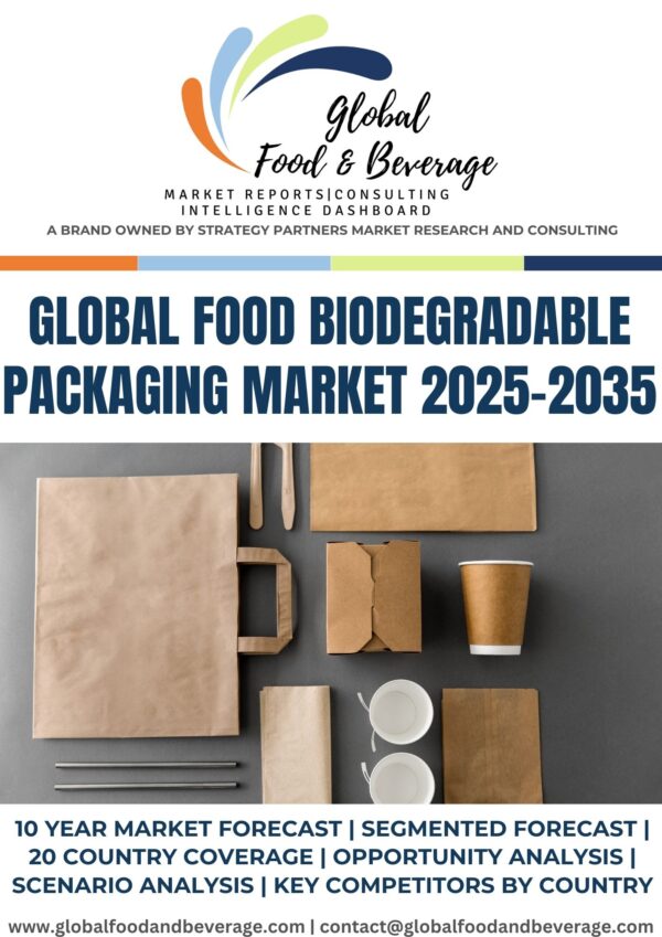Global Food Biodegradable Packaging Market Report, size,