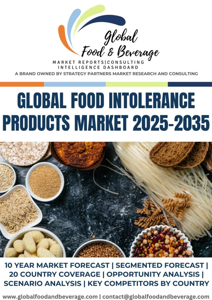 Global Food Intolerance Products Market - Food and Beverages