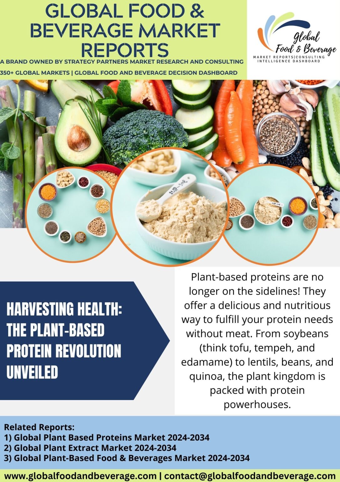 Plant-based proteins revolution reveals its health benefits