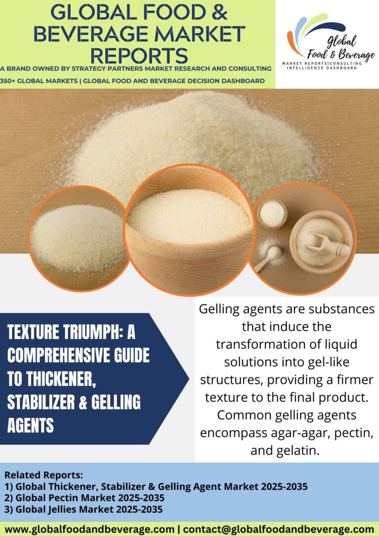 Thickeners, Stabilizers & Gelling Agents -Food and Beverages